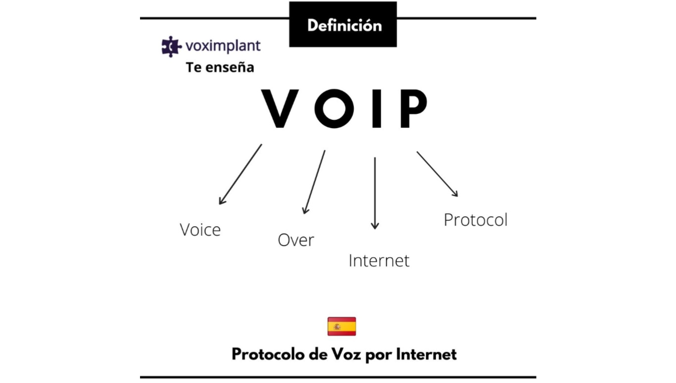 Blog | Voximplant.com Blog | Voximplant.com